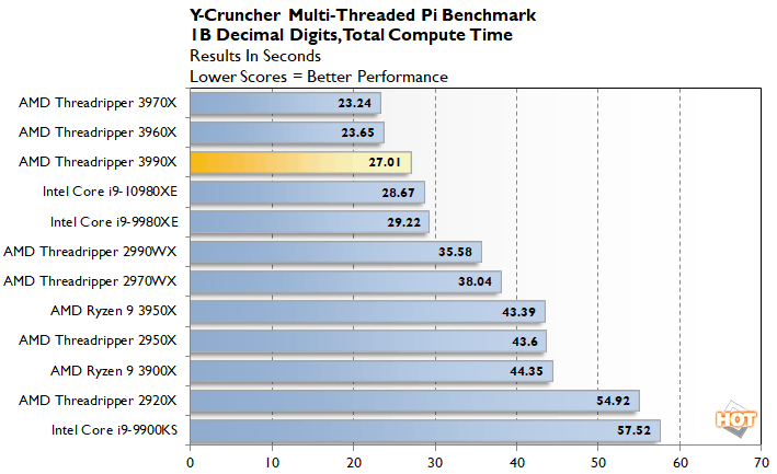 AMD Threadripper 3990X Review: A 64-Core Multithreaded Beast Unleashed ...
