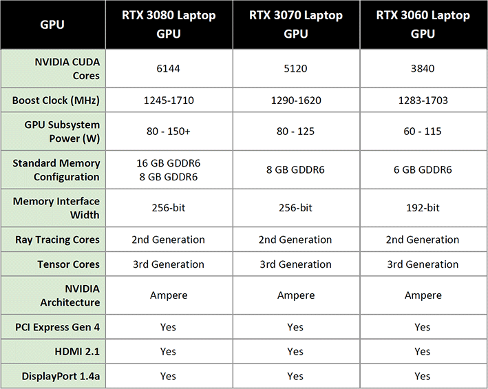 Sale Rtx 3060 Benchmark Laptop In Stock Sale Rtx 3060 Benchmark Laptop In Stock