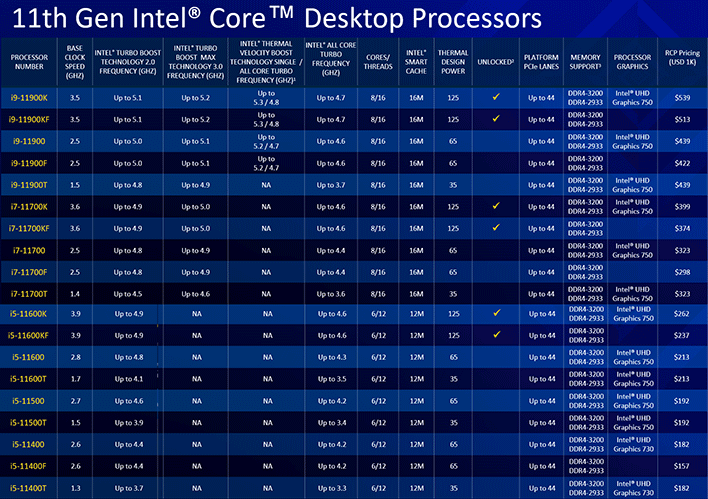Intel Core i9-11900K And i5-11600K Review: Rocket Lake-S Liftoff - Page ...