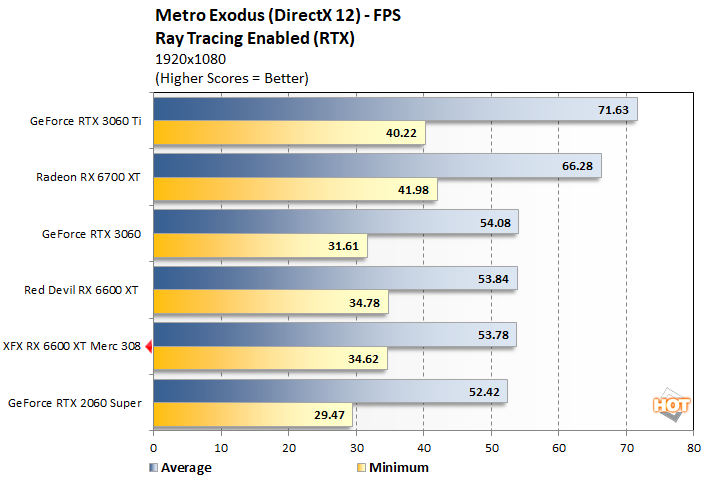 Rx 5700 Xt Red Devil Vs Rtx 3060 Online Discount | www.pinnaxis.com