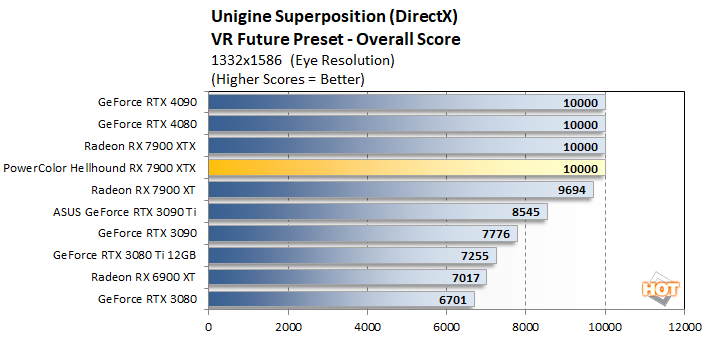 PowerColor Hellhound Radeon RX 7900 XTX Spectral White Review - Page 3 ...