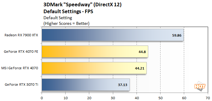 RTX 4070 각종 벤치 및 렌더링,인코딩,오버,소음등 전체 테스트 : 클리앙