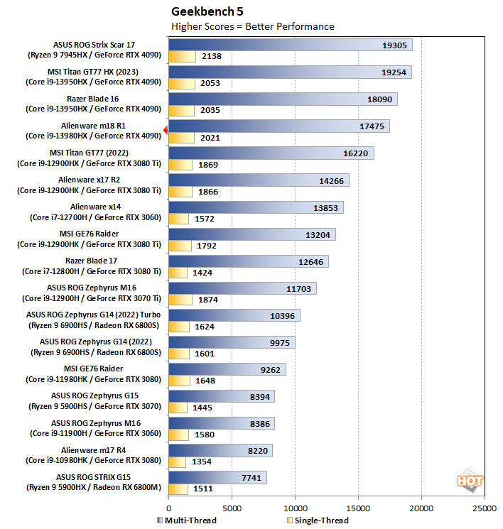 Alienware m18 R1 Review: Software, System Benchmarks And Game ...