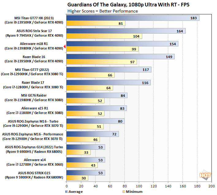 Alienware m18 R1 Review: Software, System Benchmarks And Game ...