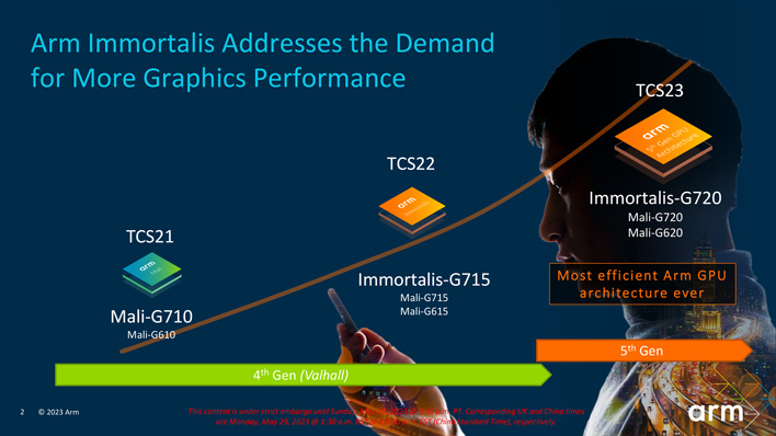 Arm's Total Compute Solution For 2023 | HotHardware