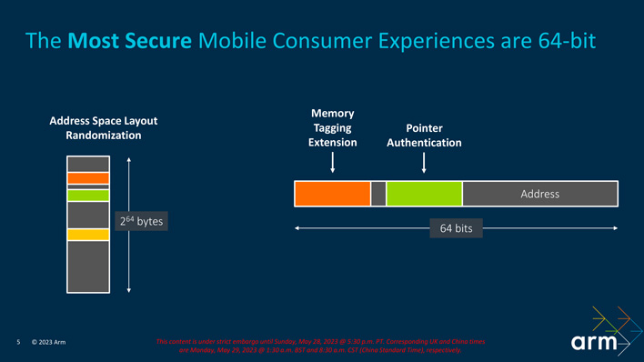 Arm's Total Compute Solution For 2023 | HotHardware