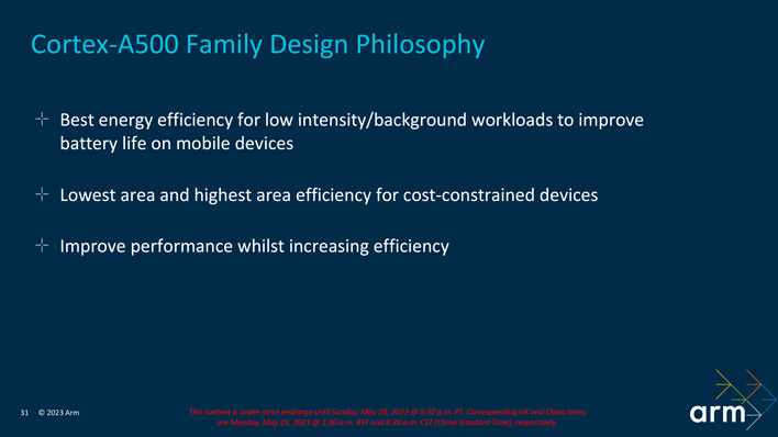 Arm's Total Compute Solution For 2023 | HotHardware
