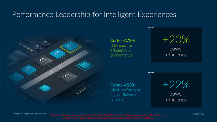Arm's Total Compute Solution For 2023 | HotHardware
