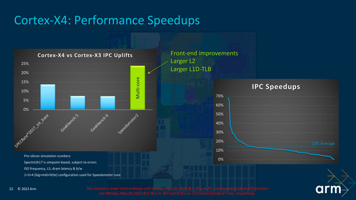 Arm, 스마트폰, 태블릿, IoT, 노트북을 위한 최신 CPU 및 GPU 설계 발표 : 클리앙