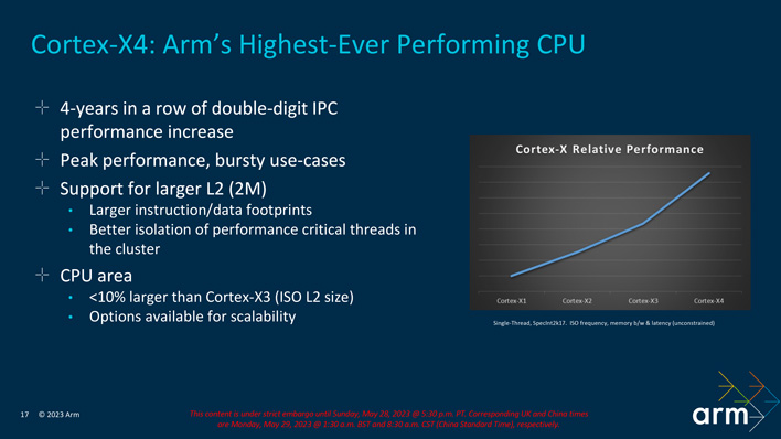 Arm's Total Compute Solution For 2023 | HotHardware