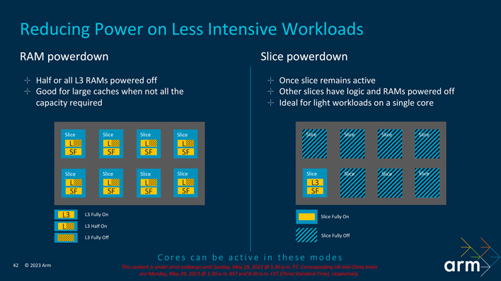 Arm Unveils Cortex-X4 And Immortalis GPU | HotHardware