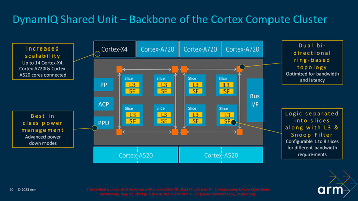 Arm's Total Compute Solution For 2023 | HotHardware