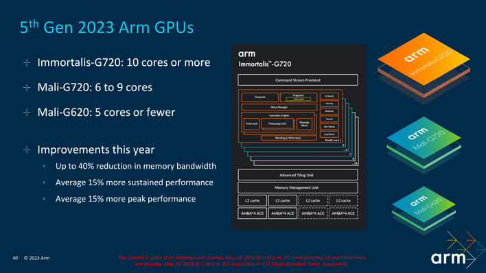 Arm Launches Cortex CPU IP, Its Fastest Processor Yet, And, 44% OFF