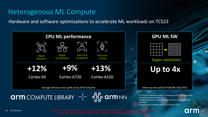 Arm Announces The Cortex X4 For 2024, Plus A 14-core, 54% OFF