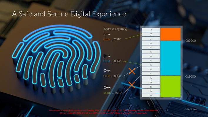 Arm's Total Compute Solution For 2023 | HotHardware