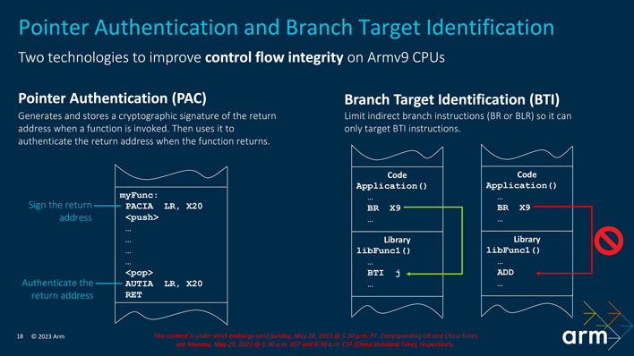 Arm's Total Compute Solution For 2023 | HotHardware