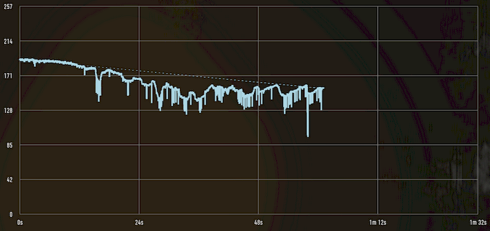 MSI GeForce RTX 4060 Gaming X Review: Goosed-Up Graphics - Page 4 ...