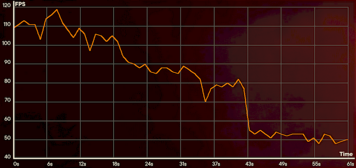 MSI GeForce RTX 4060 Gaming X Review: Goosed-Up Graphics - Page 4 ...