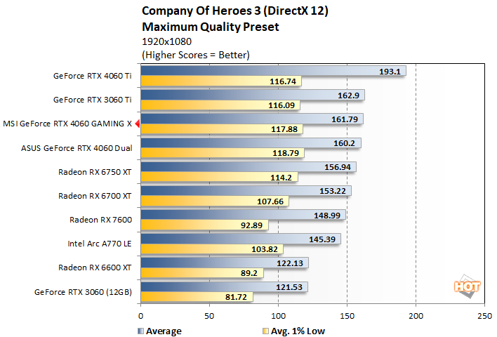 MSI GeForce RTX 4060 Gaming X Review: Goosed-Up Graphics - Page 4 ...