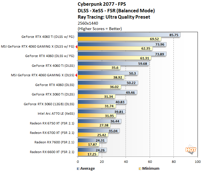 MSI GeForce RTX 4060 Gaming X Review: Goosed-Up Graphics - Page 4 ...