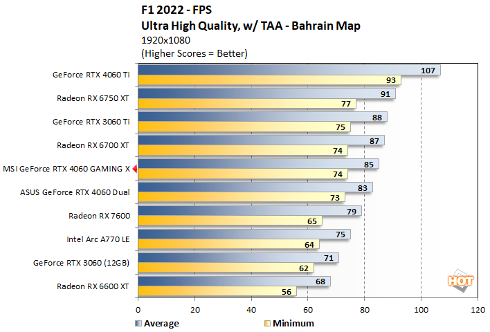 MSI GeForce RTX 4060 Gaming X Review: Goosed-Up Graphics - Page 4 ...