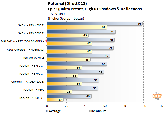 MSI GeForce RTX 4060 Gaming X Review: Goosed-Up Graphics - Page 4 ...