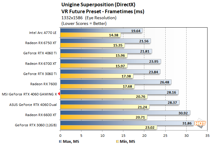 MSI GeForce RTX 4060 Gaming X Review: Goosed-Up Graphics - Page 3 ...