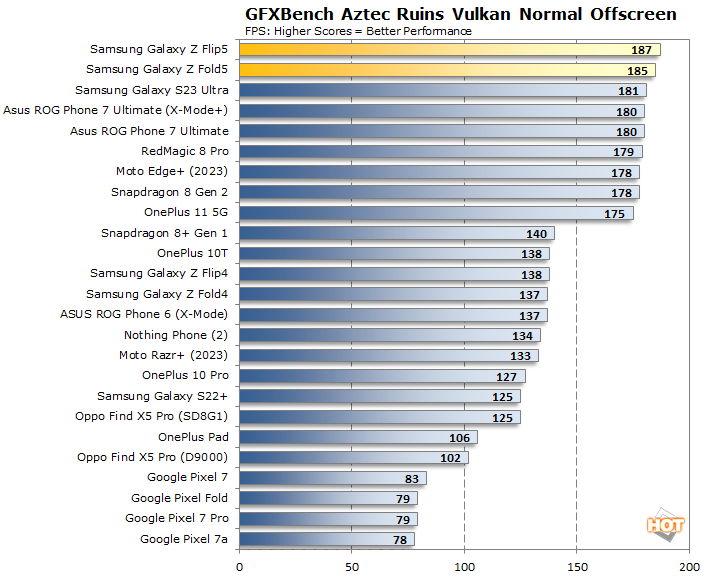 Samsung Galaxy Z Flip5 And Z Fold5 Review: The Folding Phones To Beat ...