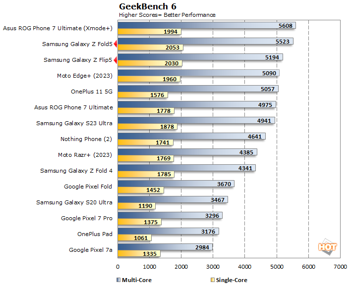 Samsung Galaxy Z Flip5 And Z Fold5 Review: The Folding Phones To Beat ...