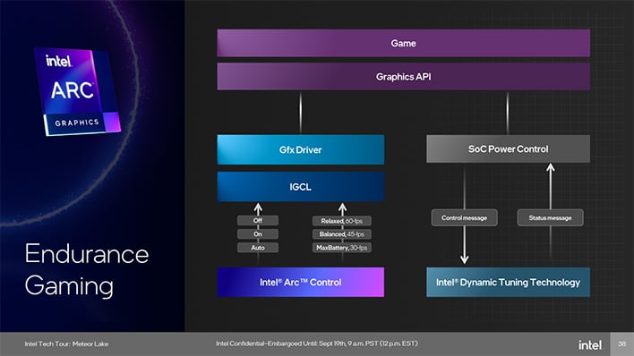Intel Meteor Lake Architecture Deep Dive: New Media Engine, Display ...