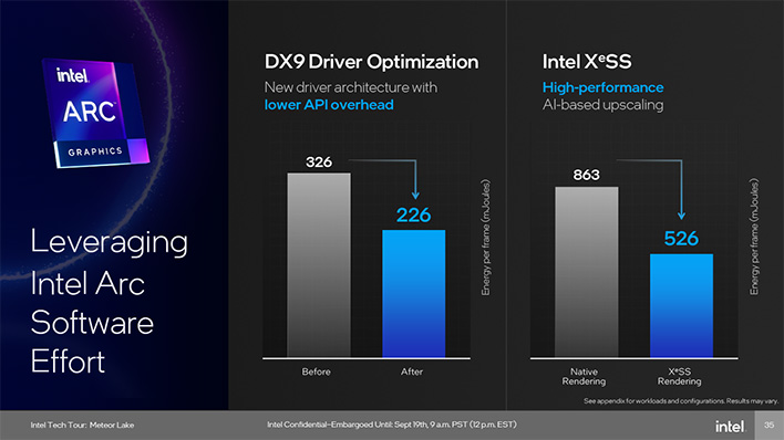 Intel Meteor Lake Architecture Deep Dive: New Media Engine, Display ...