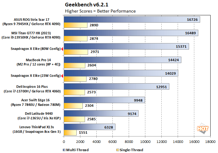 Qualcomm Snapdragon X Elite Benchmarks: A Potential Game-Changer ... Qualcomm Snapdragon X Elite Benchmarks: A Potential Game-Changer ...
