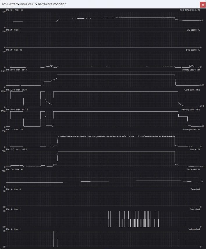 NVIDIA GeForce RTX 4080 SUPER: Overclocking, Power, Noise And The ...