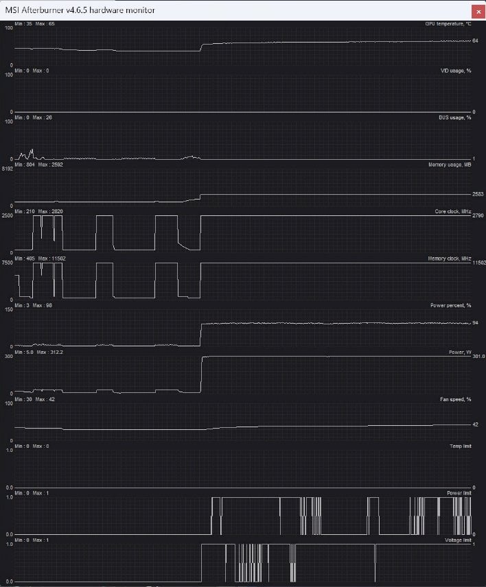 NVIDIA GeForce RTX 4080 SUPER: Overclocking, Power, Noise And The ...