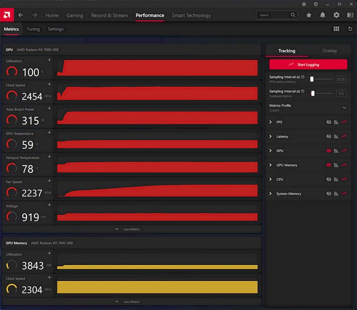 ASRock Radeon RX 7900 GRE Review: AMD Almost Hits The Sweet Spot - Page ...