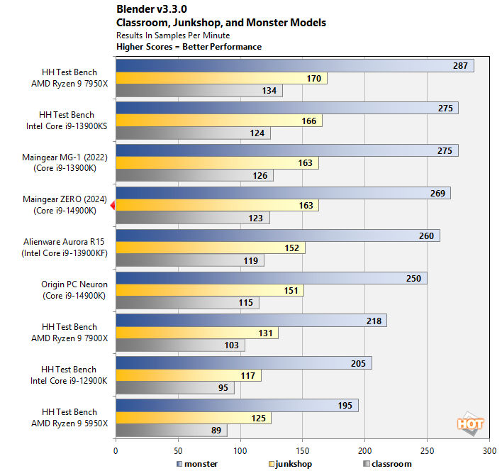 Maingear ZERO Gaming PC Review: The Cleanest Boutique PC Ever - Page 2 ...