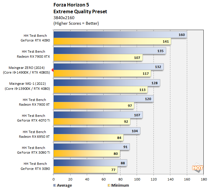 Maingear ZERO Gaming PC Review: The Cleanest Boutique PC Ever - Page 2 ...