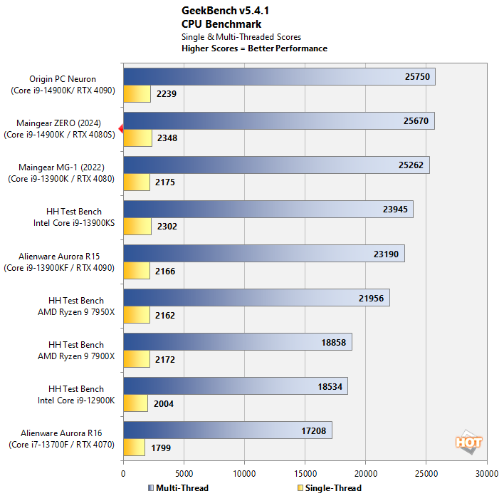 Maingear ZERO Gaming PC Review: The Cleanest Boutique PC Ever - Page 2 ...