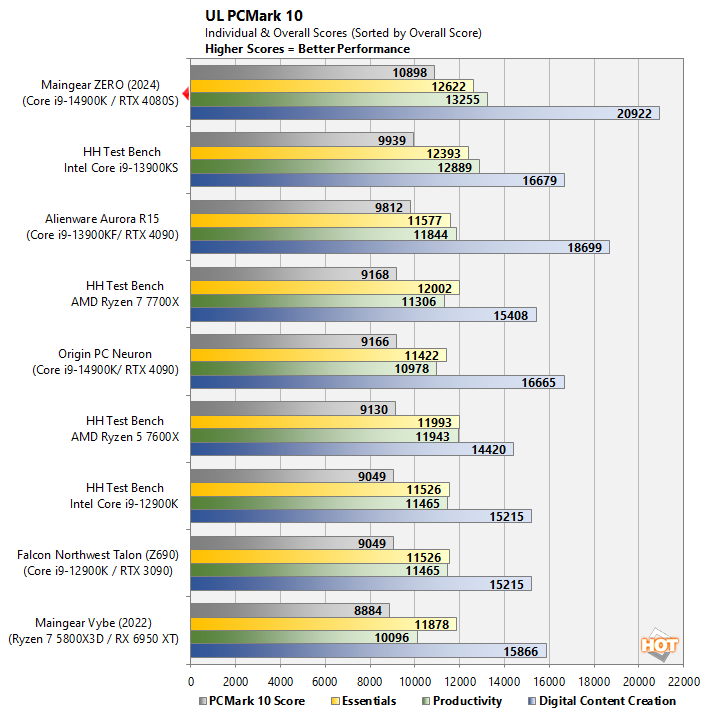 Maingear ZERO Gaming PC Review: The Cleanest Boutique PC Ever - Page 2 ...