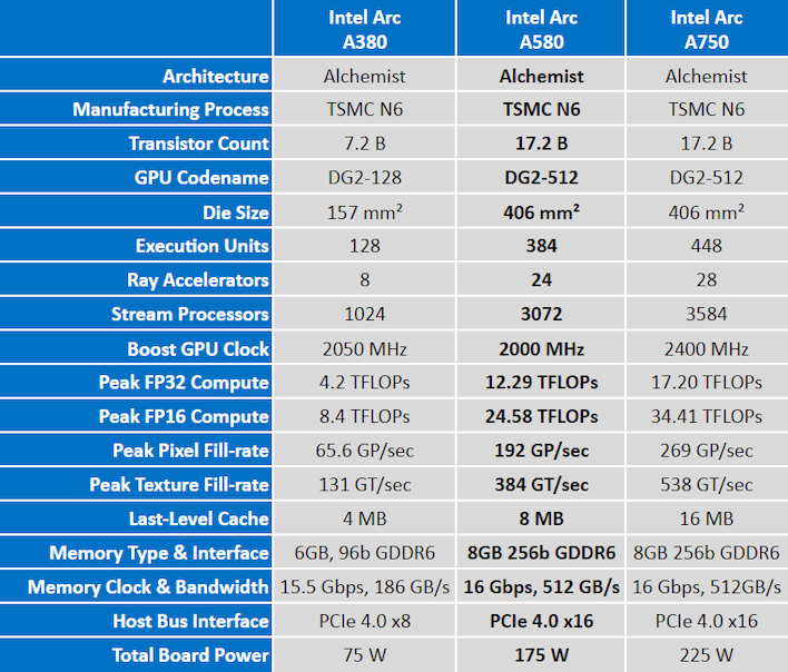 ASRock Challenger Arc A580 GPU Review: An Affordable Card That Punches ...