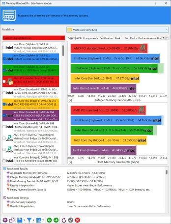 Ryzen 5 9600X & Ryzen 7 9700X Review: Low Power AMD Zen 5 Impresses ...