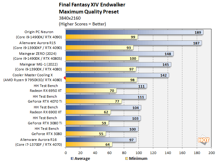Cooler Master Cooling X: A Powerful, Compact Liquid-Cooled Gaming PC ...