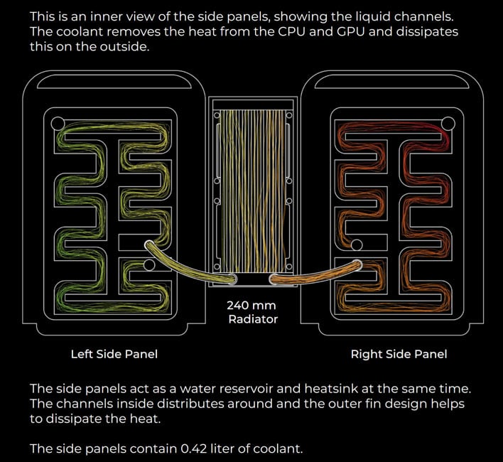 Cooler Master Cooling X PC Review: Thermals, Noise Output And Our ...