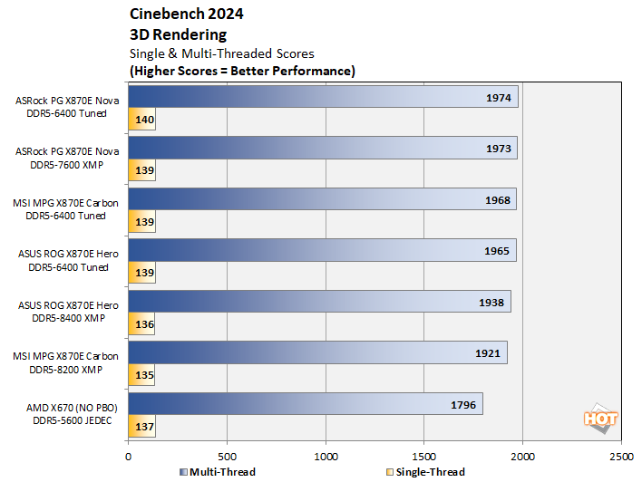 AMD X870E Motherboard Round-Up: A Selection Of System Benchmarks And ...