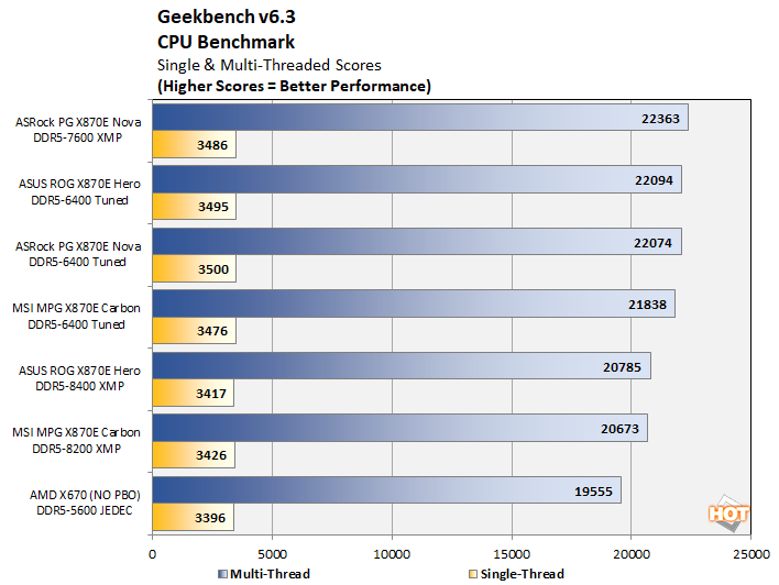 AMD X870E Motherboard Round-Up: A Selection Of System Benchmarks And ...
