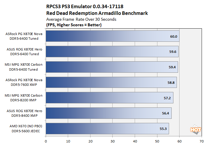 AMD X870E Motherboard Round-Up: A Selection Of System Benchmarks And ...