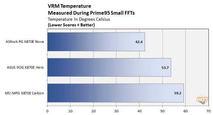 AMD X870E Motherboard Round-Up: A Selection Of System Benchmarks And ...