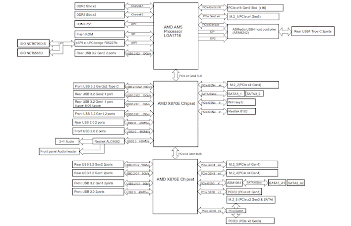 AMD X870E Motherboard Mash-Up: Three Socket AM5 Mainboards Reviewed ...