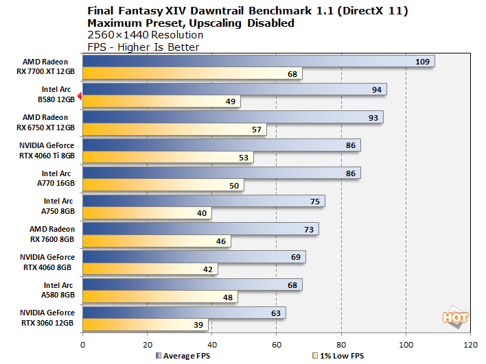 Intel Arc B580 Battlemage Review: A Mighty Midrange Gaming GPU - Page 3 ...