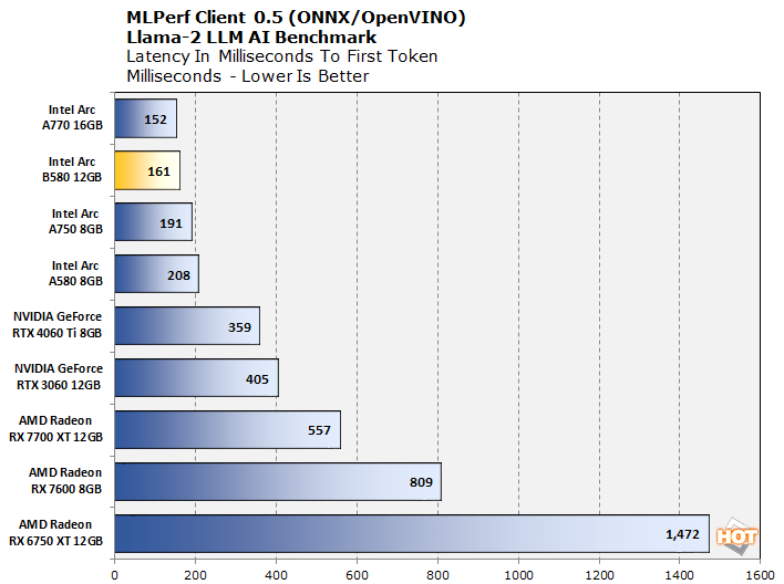 Intel Arc B580 Battlemage Review: A Mighty Midrange Gaming GPU - Page 2 ...